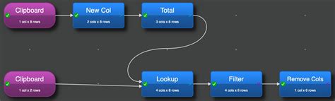 Remove Rows From One Dataset Matching Rows In Another Dataset