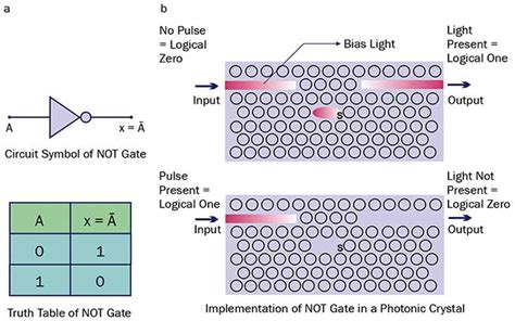 All Optical Logic Gates Show Promise For Optical Computing Features