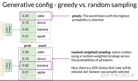 课程笔记：generative Ai With Large Language Models 具有大型语言模型的生成式人工智能week 1