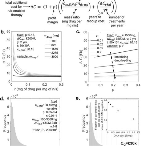 Scenario 2 Using Dna Nanostructures ‘n S To Deliver The Drug Download Scientific Diagram