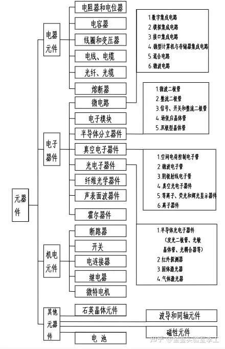 可靠性：电子元器件失效分析（上） 知乎