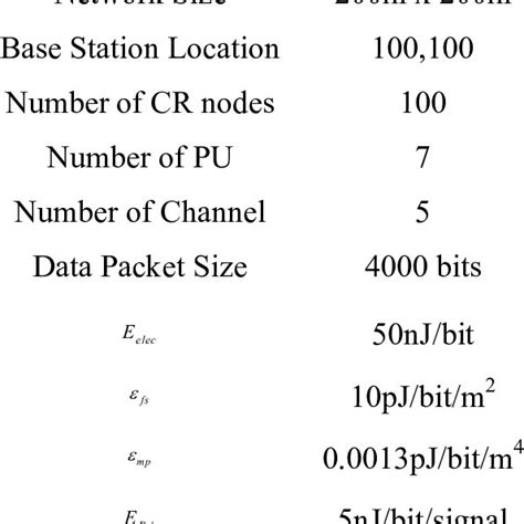 shows the fuzzy sets of the three fuzzy parameters i e residual