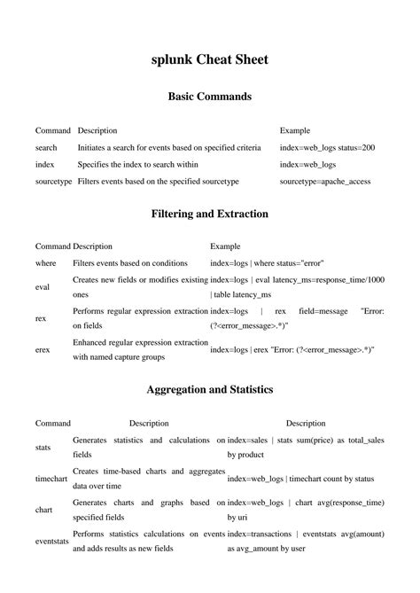 SOLUTION Splunk Cheat Sheet 1 Studypool