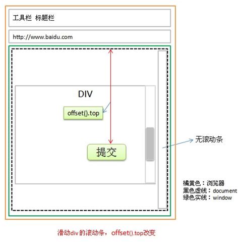 JQuery Offset实验与应用 jquery offsetpa CSDN博客
