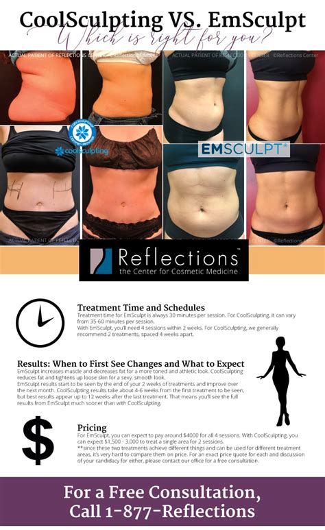 Coolsculpting Vs Emsculpt