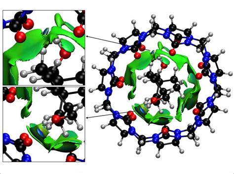 Nciplot A Program For Plotting Non Covalent Interaction Regions Pmc
