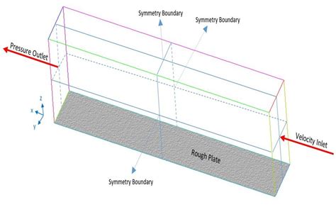 Domain Computation And Boundary Conditions Description Download