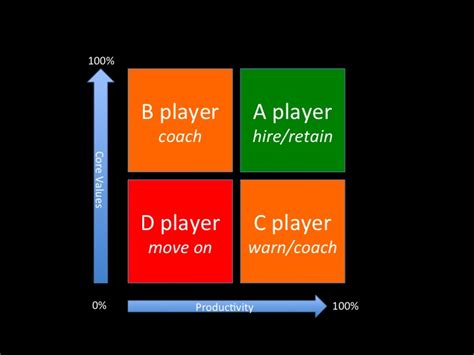 A Player Matrix Impact Masters