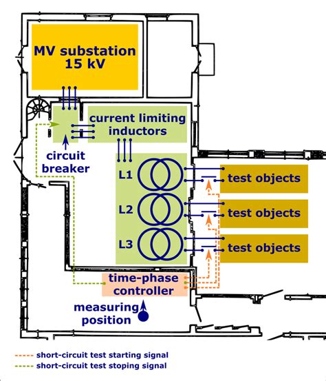 Electrical Scheme Illustrating The Test Circuit Download Scientific Diagram