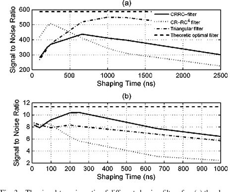 Figure 1 From Sub Pixel Position Sensing For Pixelated 3 D Position