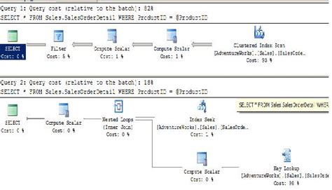 How To Use A SQL Server Plan Guide To Tune Queries