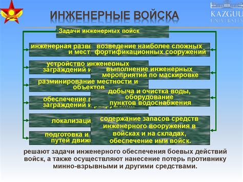 Основы инженерного обеспечения в роте Инженерные заграждения презентация онлайн