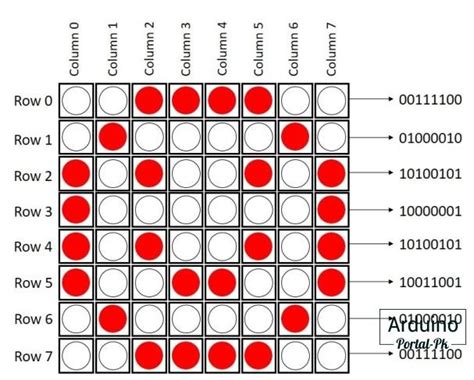 16 Подключаем матрицу Max72xx Max7219 к Arduino Простая анимация