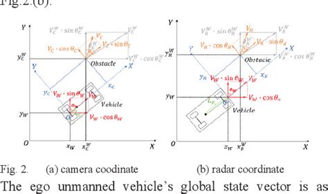 Figure 1 From An Interactive Multi Model Prediction Based Radar Camera Fusion Algorithm For