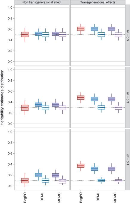 Distribution Of Heritability Estimates Of A Binary Trait For The Download Scientific Diagram