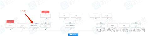 公司有外资申请ICP许可EDI许可申请要求 知乎