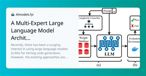 a multi expert large language model architecture for verilog code
