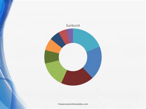 How To Use New Chart Types In PowerPoint Free PowerPoint Templates