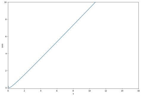 Language Modeling By Estimating The Ratios Of The Data Distribution Aaron Lou