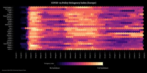Heatplot StataViz Portfolio