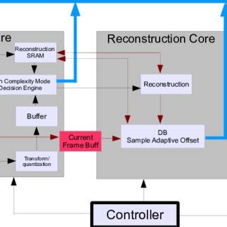 HEVC Encoder System Download Scientific Diagram