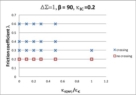 Figure 1 From Hydraulic Fracture Propagation Across A Weak