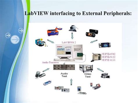 Labview Pptx Computer Software And Applications Computing