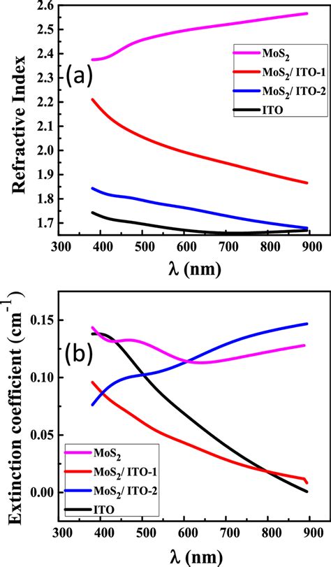 Optoelectronics Refractive Index At Spencer Weedon Blog