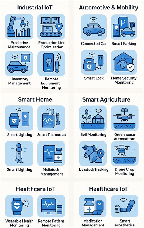 Standard Essential Patents And IoT Businesses Using Wireless Technologies Beyond The G Era
