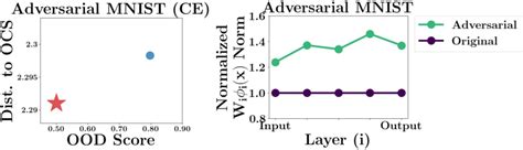 Figure 8 From Deep Neural Networks Tend To Extrapolate Predictably Semantic Scholar