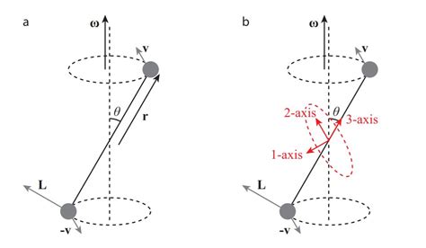 72 Rotating Reference Frames Physics Libretexts