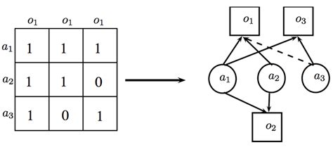 Incidence Matrix Q And Associated Connectivity Graph As Is Standard Download Scientific