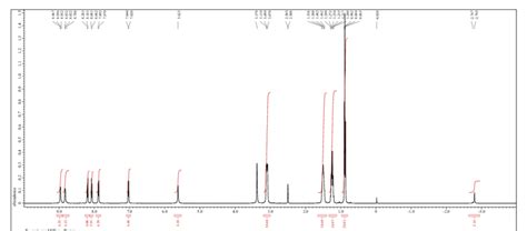 Fig S1 1 H NMR Spectrum Of Compound 3 In DMSO D6 At R T Download Scientific Diagram