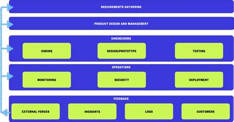 Steven Atkinson On Linkedin Softwaredevelopment Software Kanban Scrum