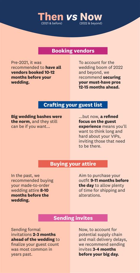 Your Wedding Checklist Guide And Timeline For 2022 And 2023