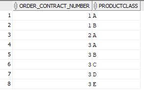 Sql How To Group By A Column Without Adding Another Column With Aggregate Function Stack