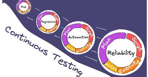 Ship Faster Fix Less A Guide To Continuous Testing