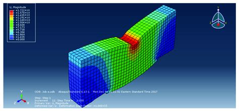 A Sample Finite Element Model Used In Modelling Sample A100 U