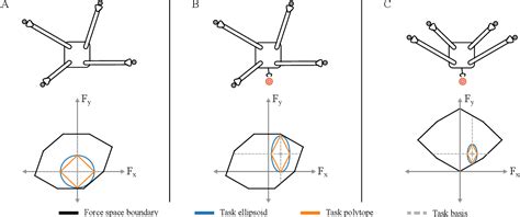 Figure 3 From Task Driven Manipulation With Reconfigurable Parallel Robots Semantic Scholar