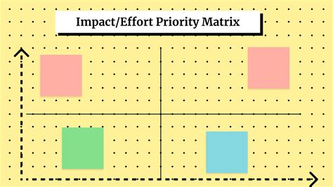 Impact Effort Priority Matrix Figma