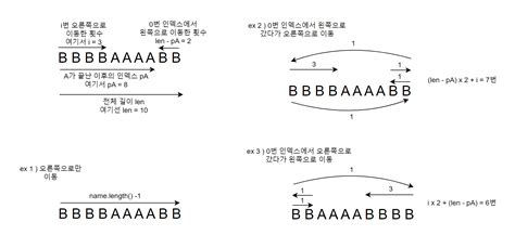[java] 프로그래머스 조이스틱