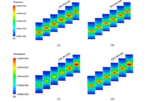 Temperature K Distribution Inside The Cell For A H Fc 0° And B