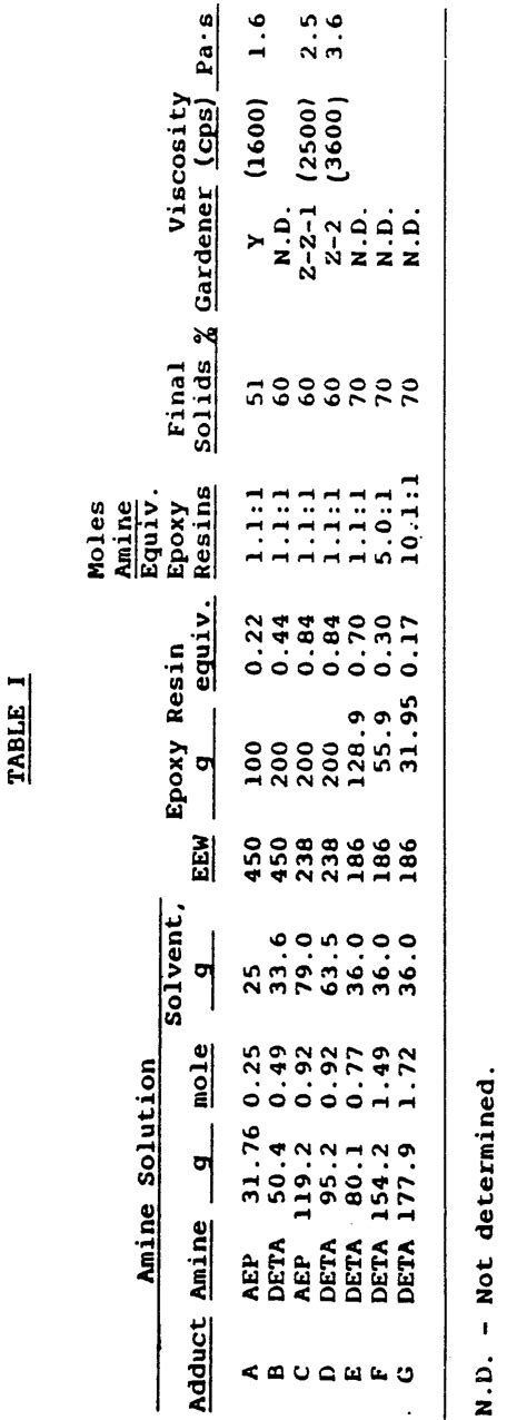Compositions Of Polyepoxide Polyamine Adducts And Blocked Isocyanates Patent 0187760