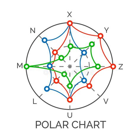 Data Visualization Radial Diagram Polar Chart Presenting Scientific Data Use Values And