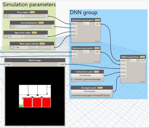 Integration Of The Trained Model Into Dynamo To Fully Automate The Download Scientific Diagram