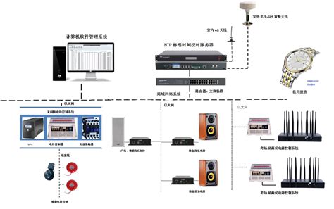 伟洲系统级产品升级！ 公司新闻 西安伟洲电子科技有限公司 时钟系统，gps时钟服务器，ntp时间服务器，网络同步时钟，卫星时钟设备，北斗卫星