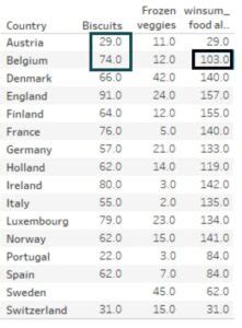 TABLEAU Window Sum Syntax Examples How To Use