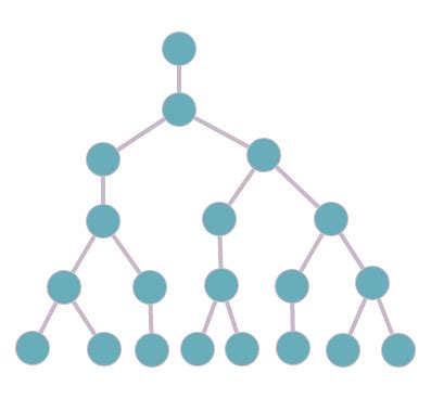 Chapter Trees And Spanning Trees Intro To Graph Theory