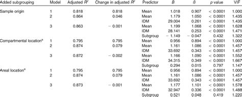 Results And Coefficient Info From Stepwise Linear Regression
