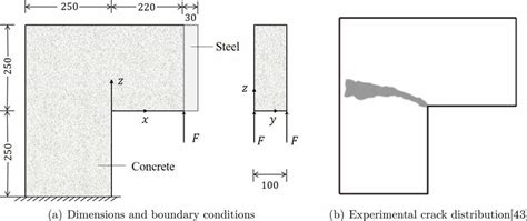 Dimensions And Real Crack Distribution Of The L Shaped Panel Unit Mm
